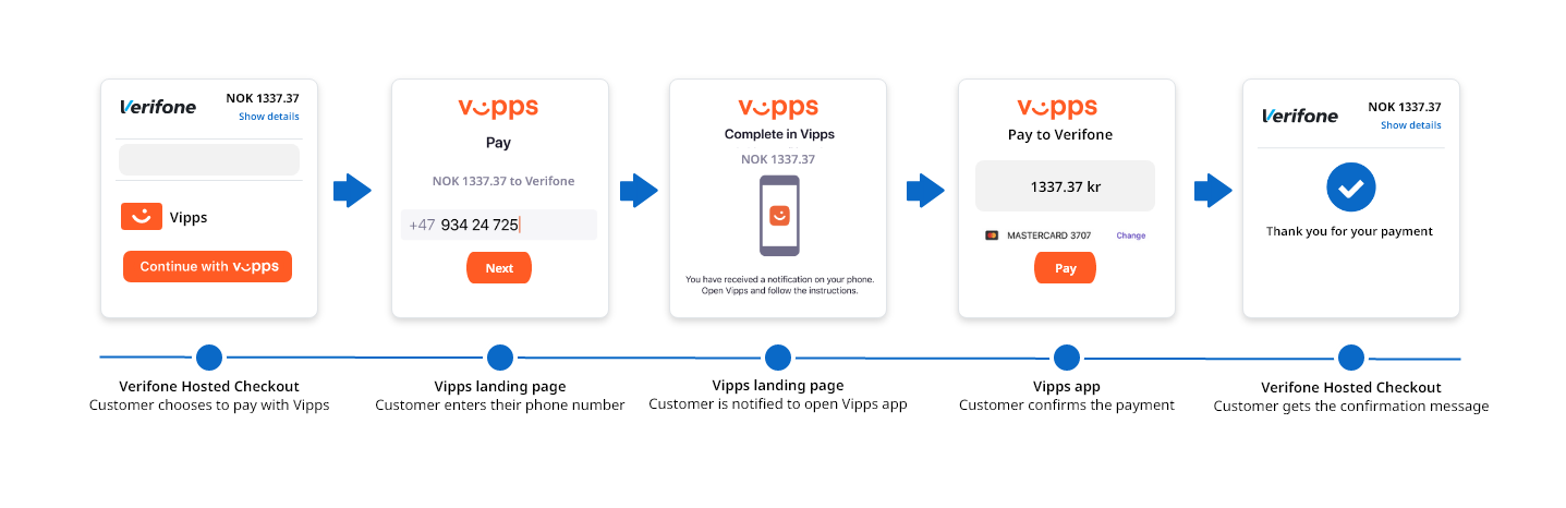 Vipps | Online payments | Verifone Developer Portal